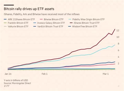 가장 안전한 비트코인 투자 방법은 미주은 미국주식으로 은퇴하기