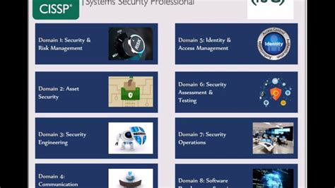 CISSP Introduction YouTube