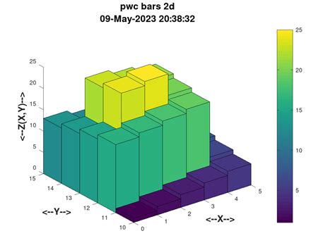 Pwcplot2dtest