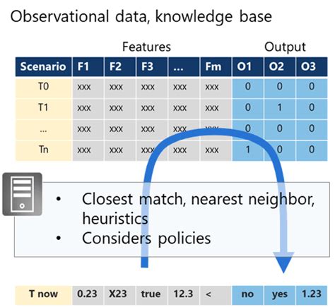The Journey To Autonomous Networking