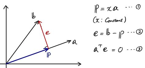 Linear Algebra 101 — Part 4 This Is A Series Of Articles Towards… By Sho Nakagome Sho Jp