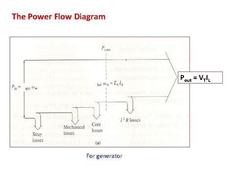 Dc Shunt Generator Circuit Diagram