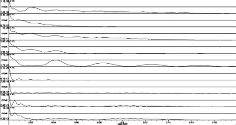 Auto Coherence Function Of Seismograms In Figure 1 Download High