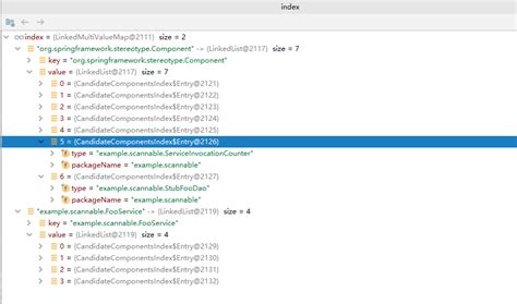 Spring5 新特性 Ponents Source Code Hunter