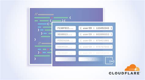 Introducing Workers KV