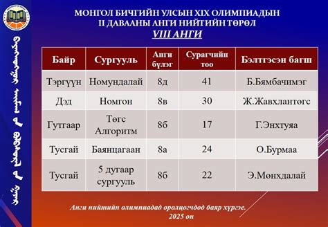 Баянхонгор аймгийн Баянхонгор аймгийн Боловсролын газар