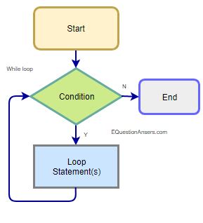 Convert For To While While To Do While Do While To For Loop