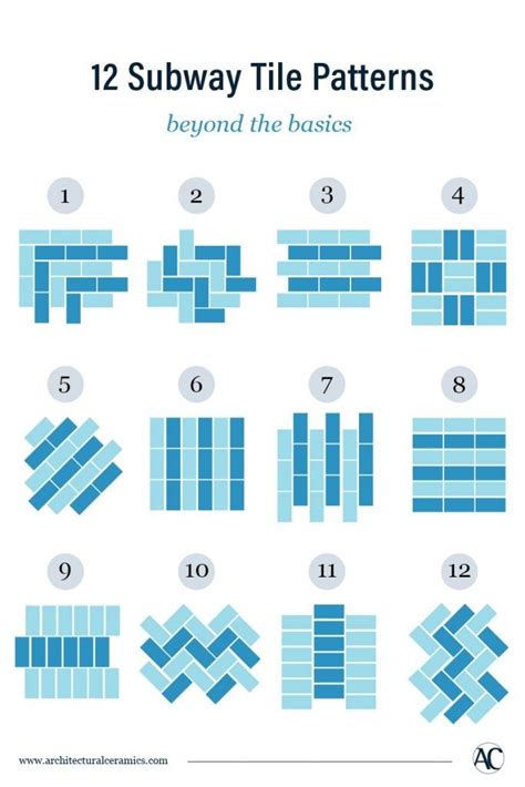 6 Creative Patterns For Classic Subway Tile Artofit
