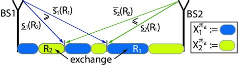 1 A Sub Optimal Load Allocation Policy Download Scientific Diagram
