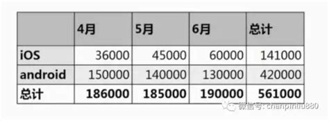 四大基本数据分析方法 知乎