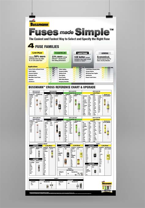 Bussmann Fuse Equivalent Chart At William Christy Blog