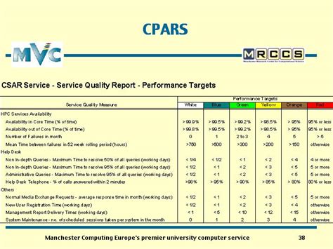 Cpars Rating Descriptions At Betty Ammerman Blog