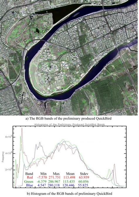The Preliminary Produced Version Of The High Resolution Quickbird Bands Download Scientific