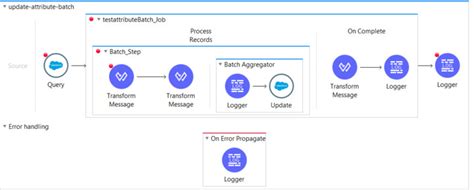 Ternalimmutablebatchjobinstance