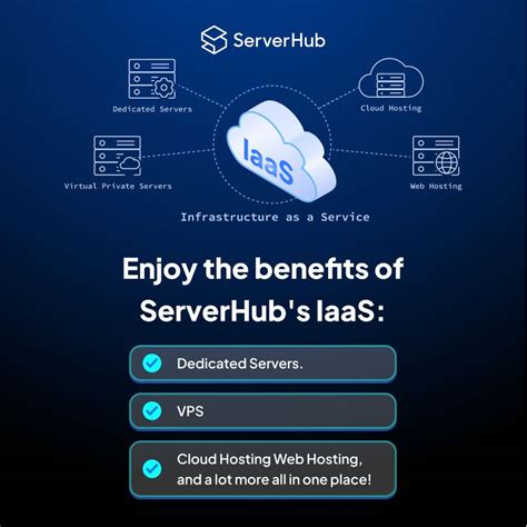 Serverhub On Linkedin Serverhub Vps Dedicatedservers Cloudhosting Webhosting