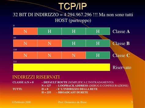 Ppt Tcp Ip Transmission Control Protocol Internet Protocol Powerpoint Presentation Id 5738275