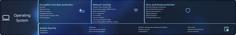 windows 11 보안 책 시스템 보안 microsoft learn