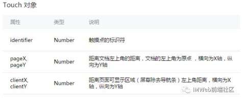 微信小程序左滑删除效果的实现 腾讯云开发者社区 腾讯云