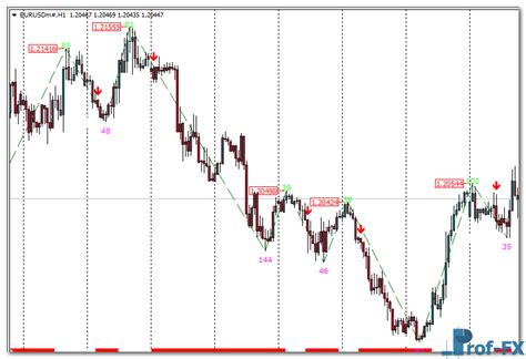 Free Download Buy Low Sell High Indicator For Metatrader 4 Prof Fx