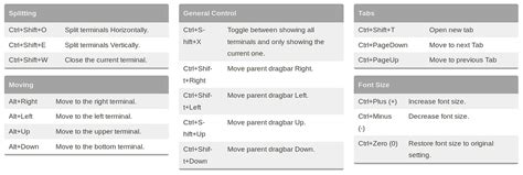 Tmux Shortcuts This Indispensable Terminal Multiplexer… By Carles
