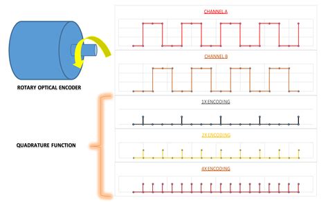 3 Axis Cnc Plotter From Dc Motors And Optical Encoders 15 Steps With Pictures Instructables