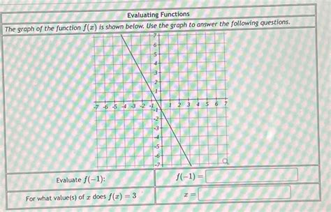 Solved Evaluating Functionsthe Graph Of The Function F X Chegg Com