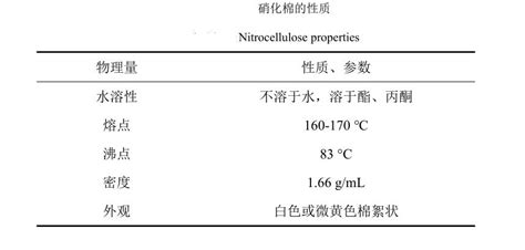 Nitrocellulose How To Make Nitrocellulose？