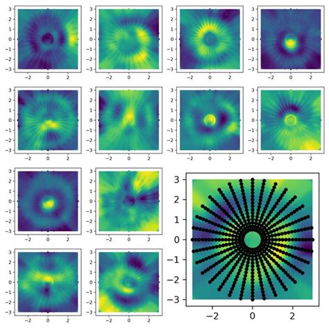 Subset Of Weights Of The First Convolutional Layer Embedded Into