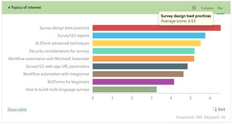 Arcgis Survey123 Blog Geonet The Esri Community