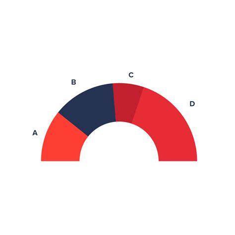 Semi Circle Donut Chart Data Viz Project