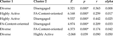 pairwise cluster comparison for the first half of the course based on download table