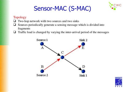 Ppt Wireless Sensor Networks Networking Powerpoint Presentation Free