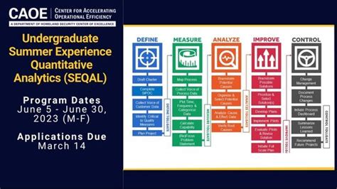Caoe Summer Experience Seqal 2023 Starts June 5 Center For Accelerating Operational Efficiency