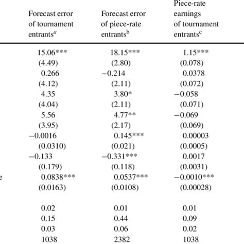 Generalized Least Squares Random Effects Regression Results For Download Table