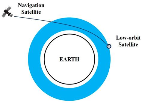 Design Of Novel Reconfigurable Single Board Satellite For Enhanced Space Environment Detection