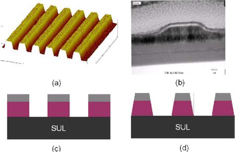figure 1 from understanding adjacent track erasure in discrete track media semantic scholar