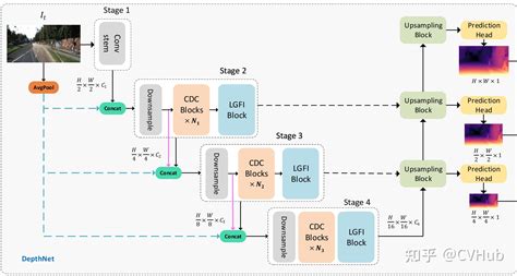 cvpr 2023 lite mono 一种新的轻量级自监督单目深度估计方法 知乎