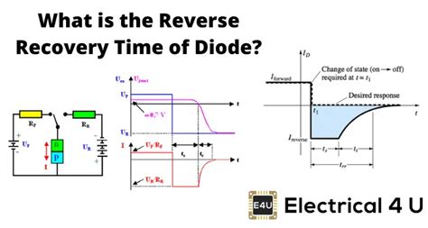 Reverse Recovery Time Of Diode Electrical4u