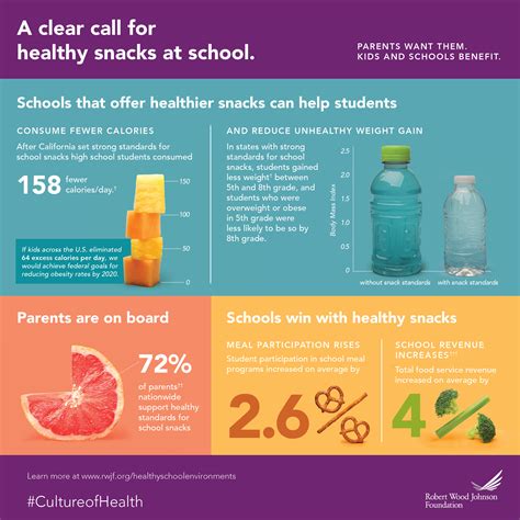 School Infographic