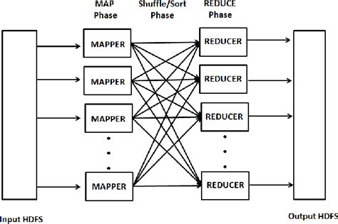 Figure 1 From Computing Large Connected Components Using Map Reduce In