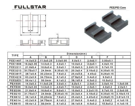 Ferrite Core Data Sheet At Cynthia Whelchel Blog