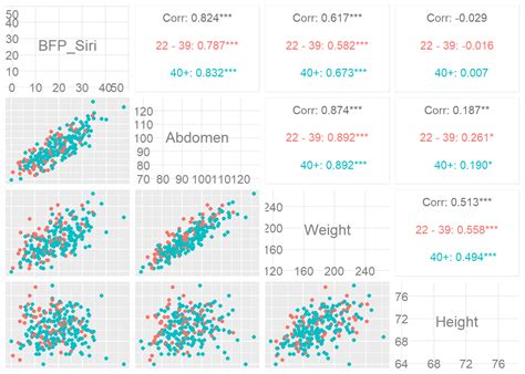 Chapter 6 Multivariate Strategies Data Visualisation From Theory To
