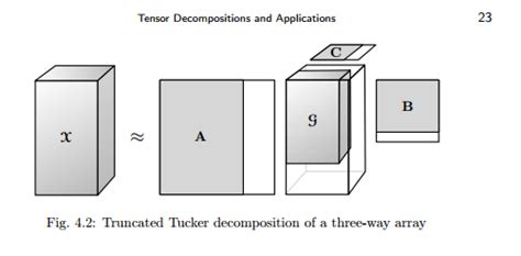 Svd Any Relation Between The Singular Values Of Each Flattening