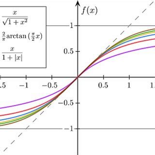 SPI Calculation In The Year1996 Download Scientific Diagram
