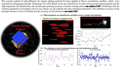 Remote Sensing Camera Calibration In Orbit Ty Space