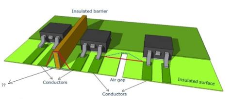 High Current Pcb Layout Guidelines Ensuring Reliability And Performance Andwin Circuits