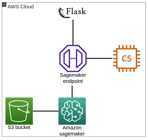 Applied Sciences Free Full Text Deep Learning Methods For Bug Bite Classification An End To