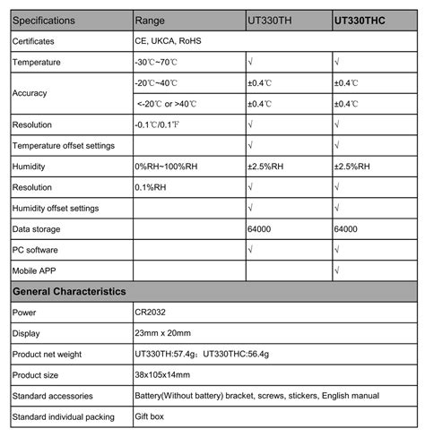 Uni T Ut330thc Ut330th Usb Type C Temperature And Humidity Recorder Digital Meter Thermometer