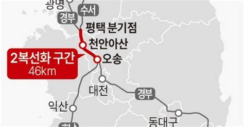 [그래픽] 고속철도 평택~오송 2복선화 구간