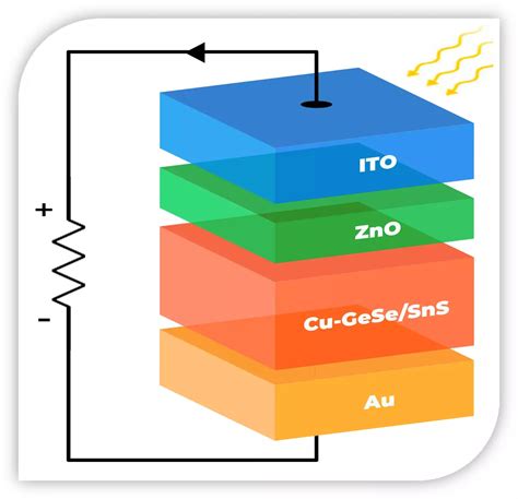 The Future Of Solar Panel Efficiency A Breakthrough In Quantum
